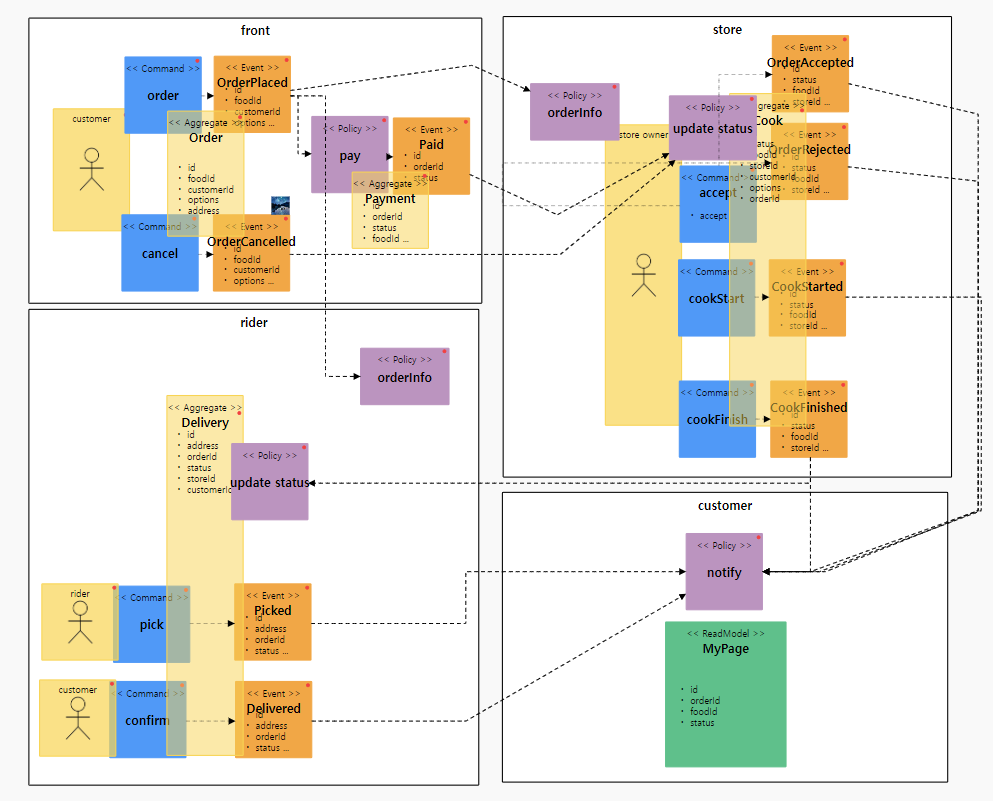 GitHub - Rezalog/baemin-0510