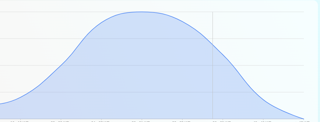 🐛[BUG] DataMarker Annotation - line marker style attribute not working · Issue #1674 · ant ...
