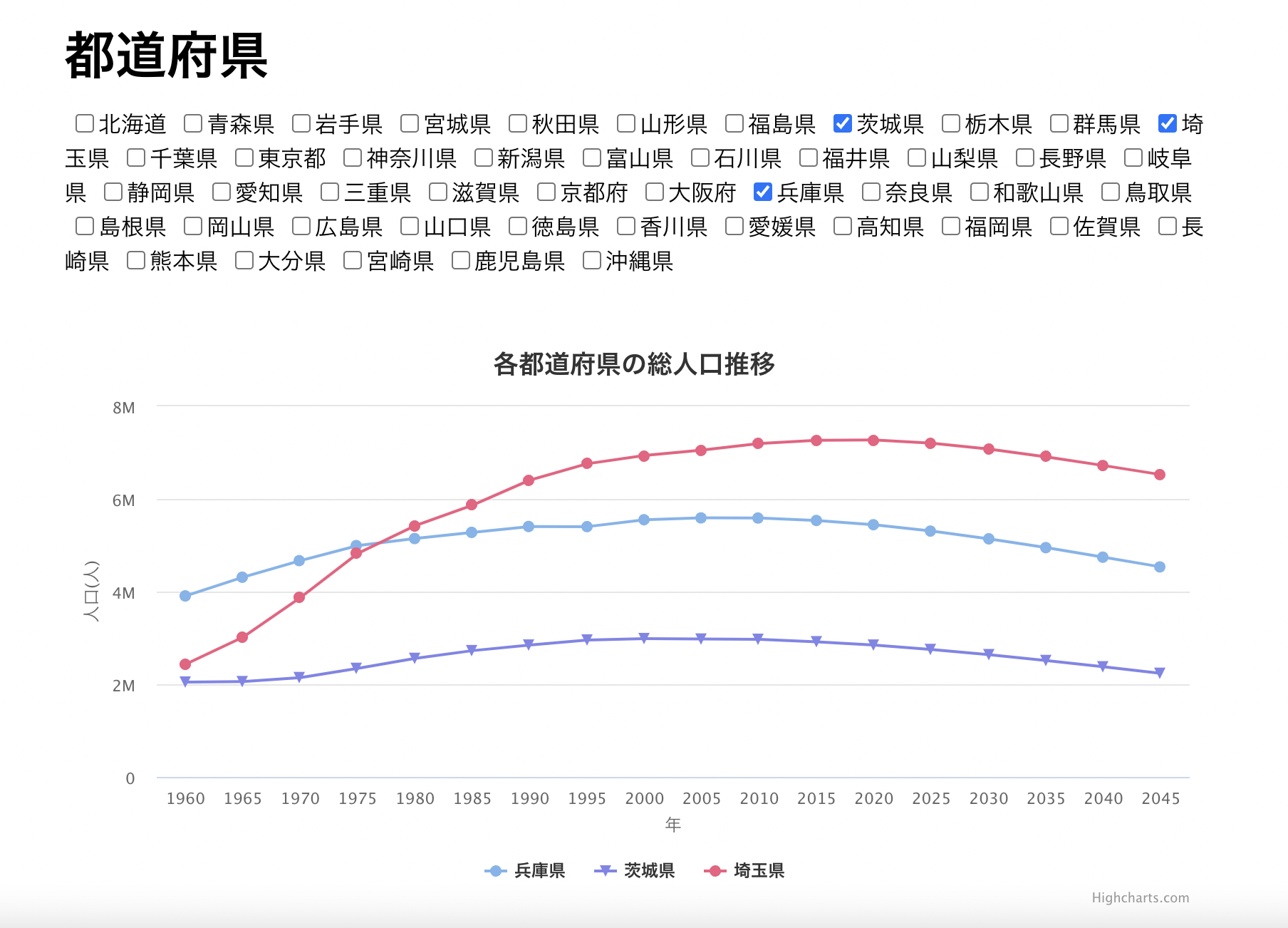 GitHub - yukino-sasaki/population-graph