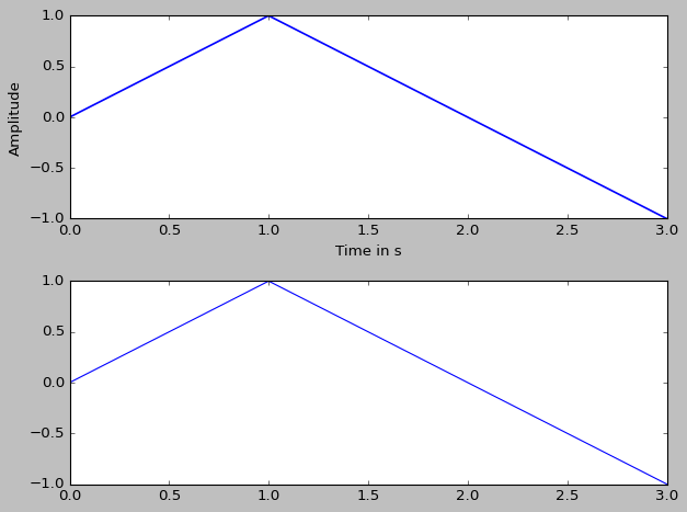 Context manager for plots is not working with dicts · Issue #400 ...