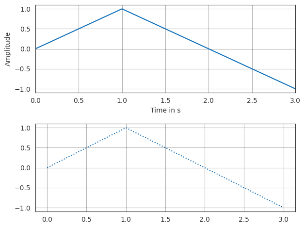 Context manager for plots is not working with dicts · Issue #400 · pyfar/pyfar · GitHub