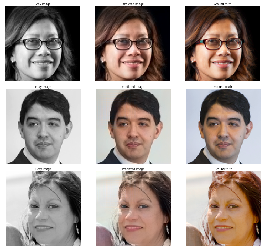 GitHub - pulsatil1/b-w_photos_colorizer: Black-and-white photos colorizer