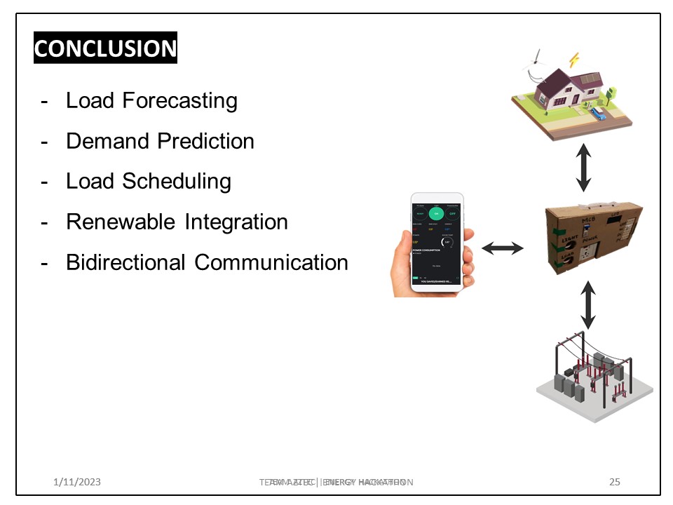 GitHub - Shashwot77/Predictive-Load-Management-Device-For-Smart-Grid ...