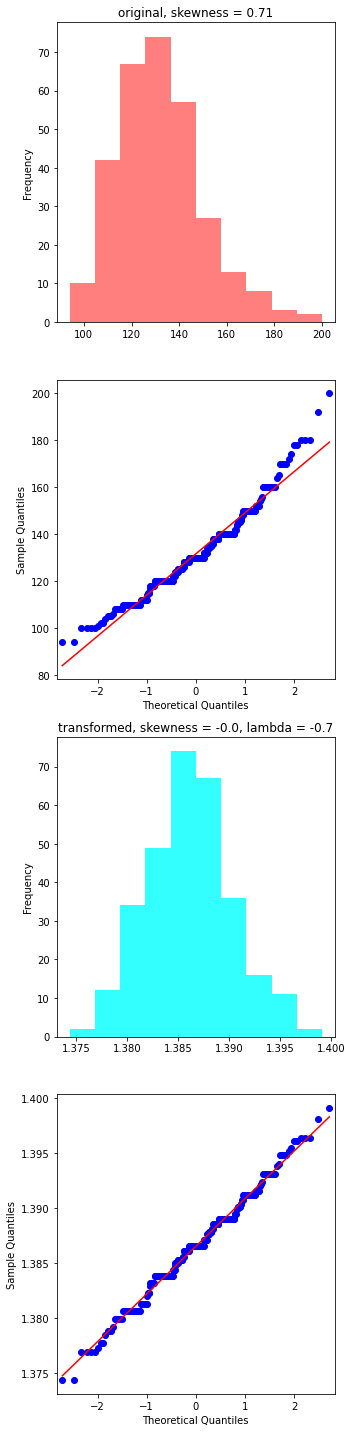 GitHub - MilanKalkenings/small_data_analytics_projects: practicing some basic pandas, pyplot and ...