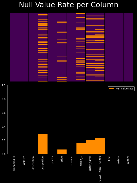 GitHub - MilanKalkenings/small_data_analytics_projects: practicing some basic pandas, pyplot and ...