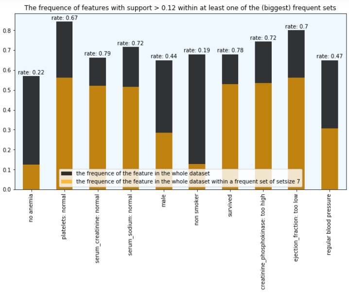 GitHub - MilanKalkenings/small_data_analytics_projects: practicing some basic pandas, pyplot and ...