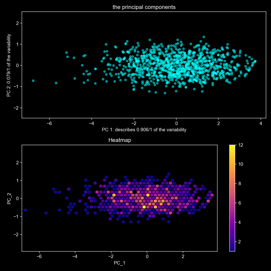 Github Milankalkeningssmalldataanalyticsprojects Practicing Some Basic Pandas Pyplot And 0914