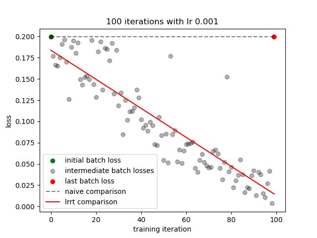 GitHub - MilanKalkenings/small_machine_learning_projects: a collection of small machine learning ...