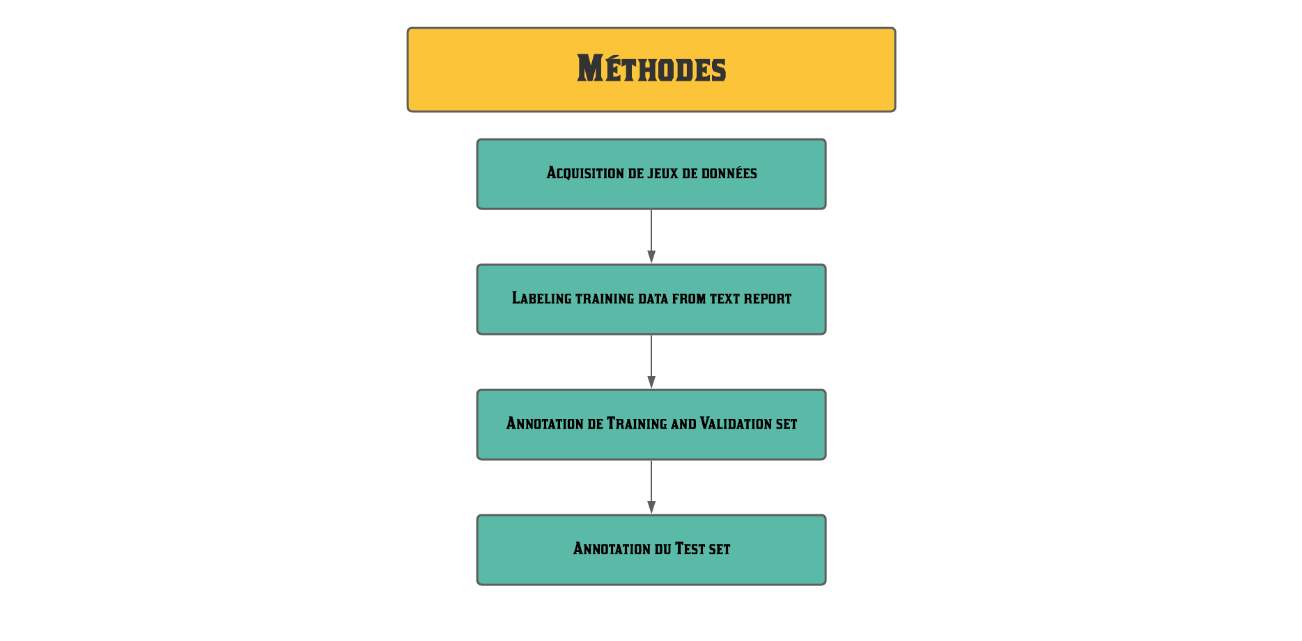 methode · Issue #6 · Liamsi1597/PFE · GitHub