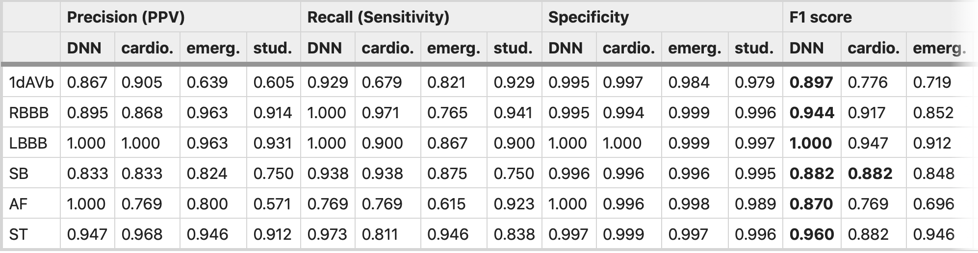 resultat · Issue #8 · Liamsi1597/PFE · GitHub