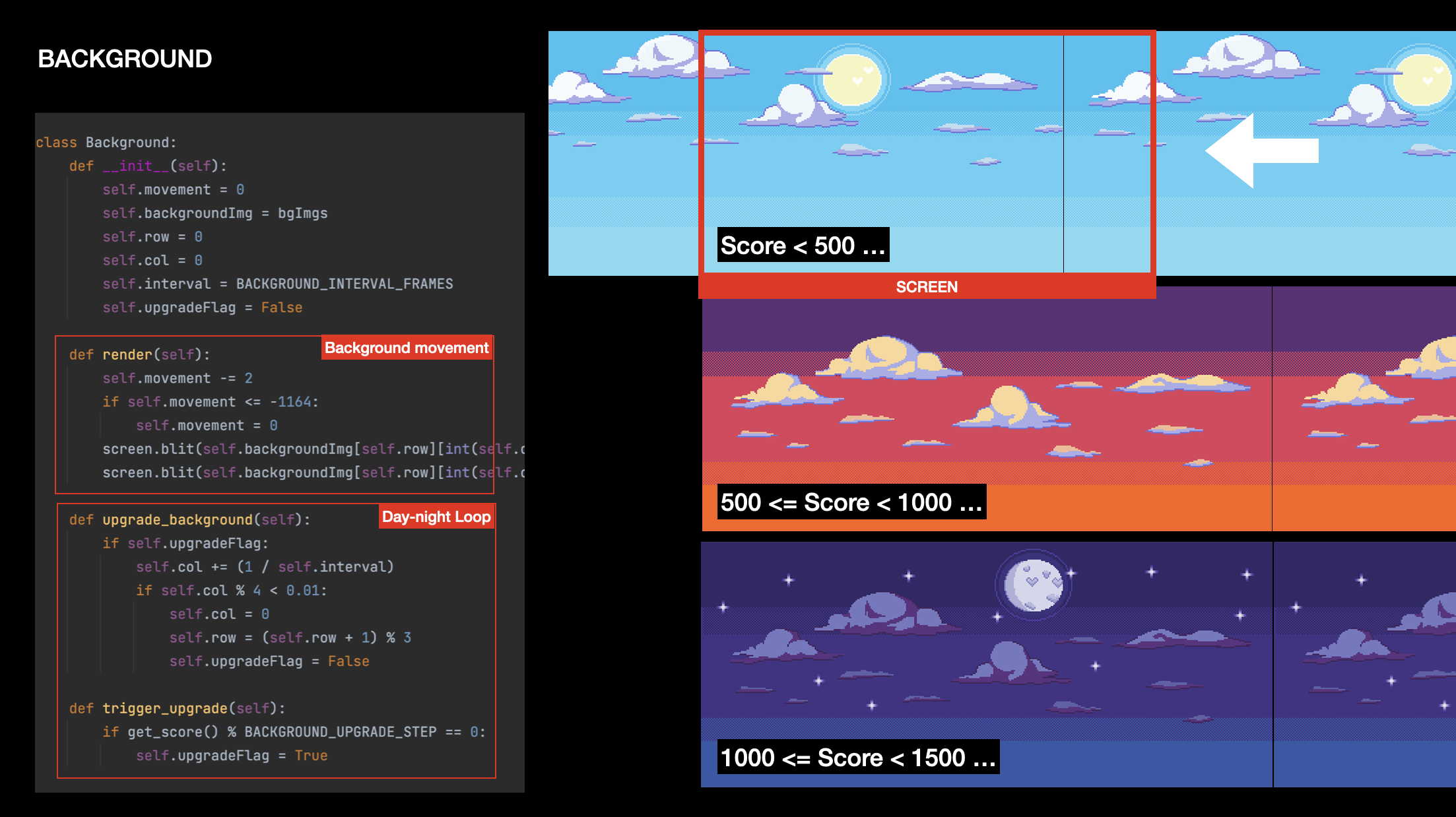 GitHub - shiyan-chen/flappy-astronaut