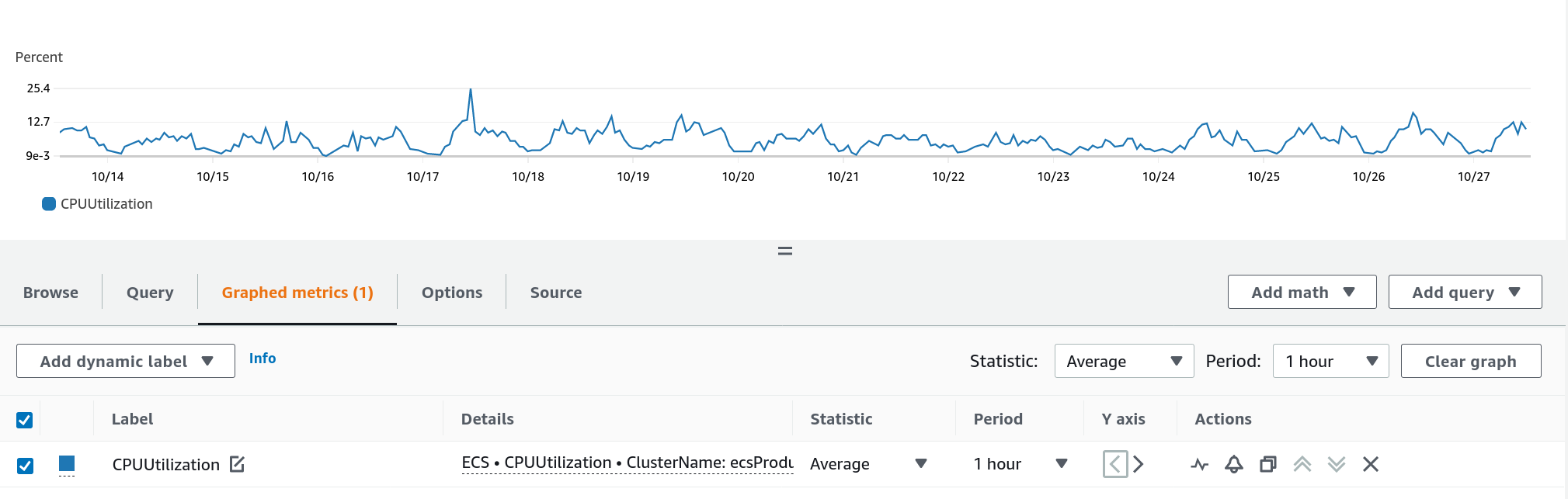 Try moving to one instance for production · Issue #1277 · PublicMapping/districtbuilder · GitHub