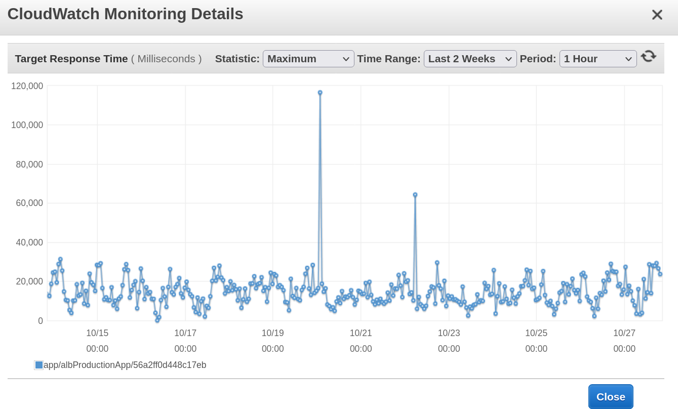 Try moving to one instance for production · Issue #1277 · PublicMapping/districtbuilder · GitHub