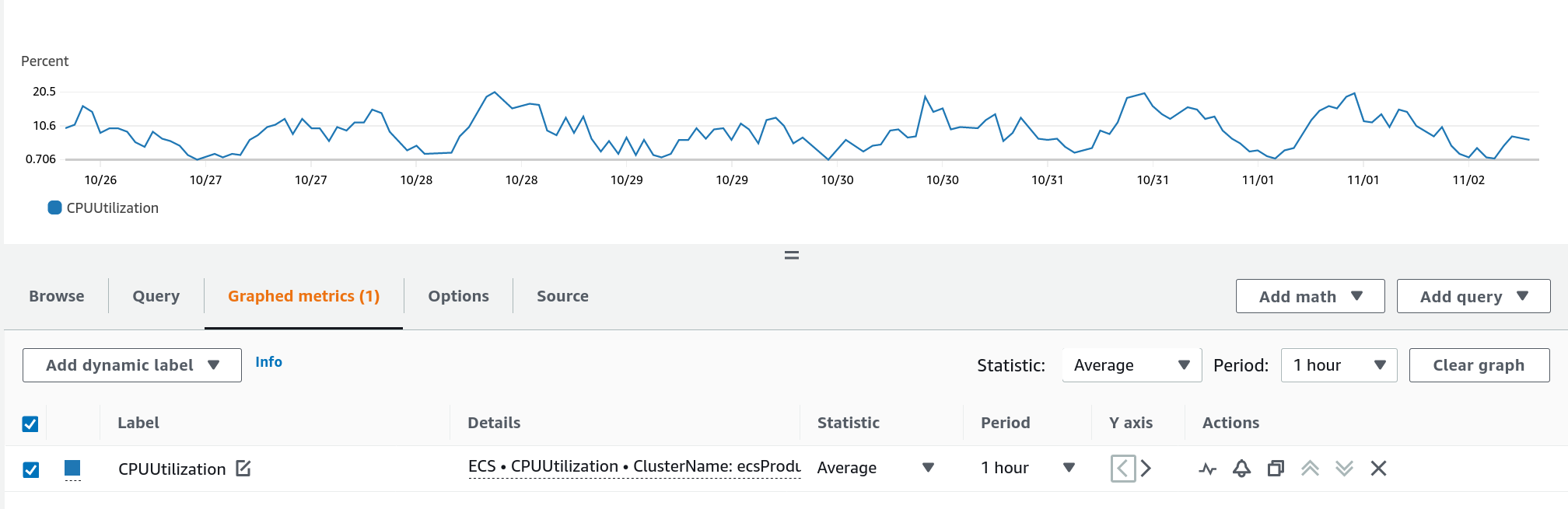 Try moving to one instance for production · Issue #1277 · PublicMapping/districtbuilder · GitHub