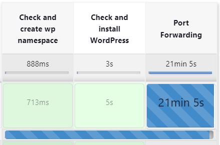 GitHub - VladimirVlatko/Final-Project-Assessment-for-Scalefocus-Academy