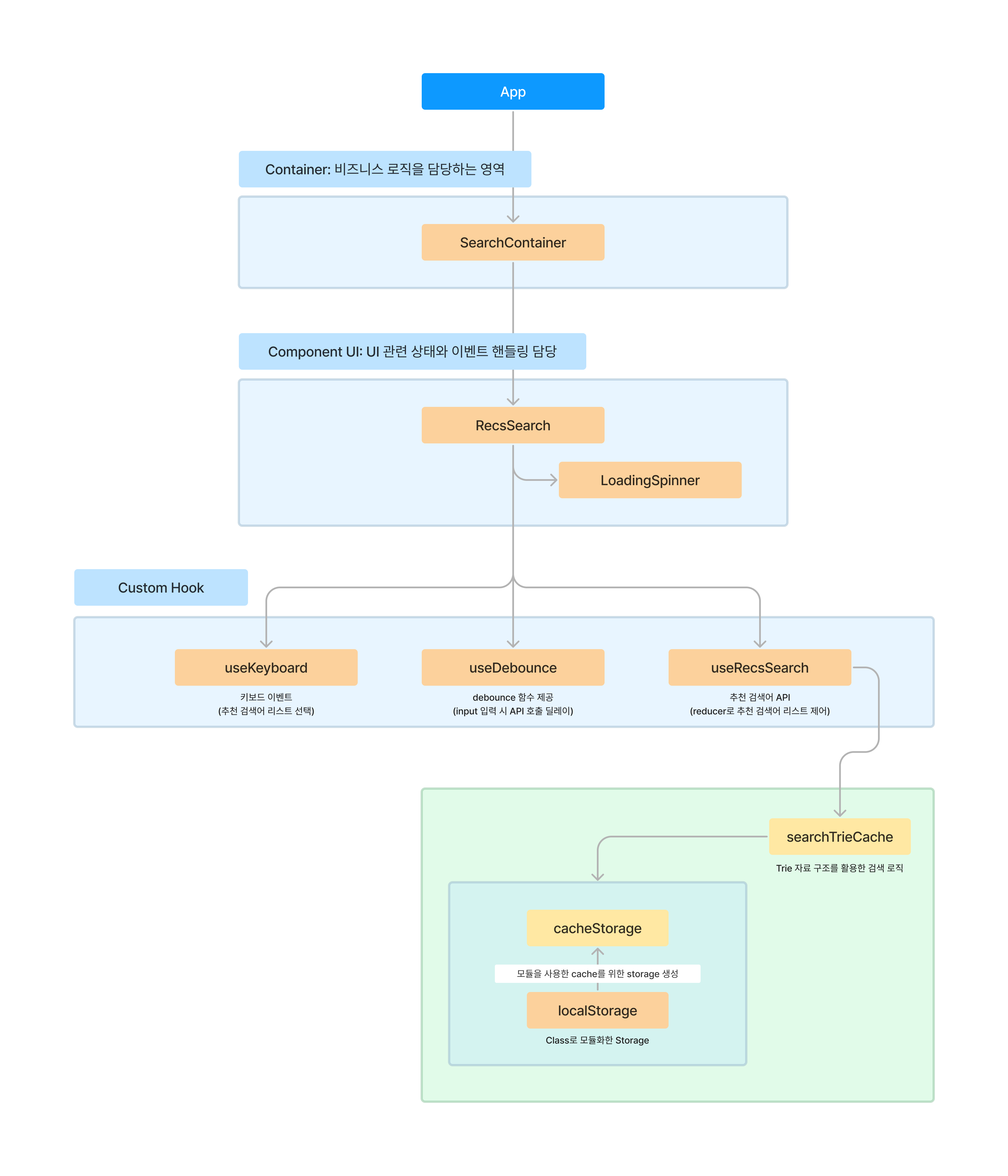GitHub - wanted-pre-onboarding-12th-11/pre-onboarding-12th-3-11: 원티드 프리온보딩 프론트엔드 12차 3주차 과제 11팀