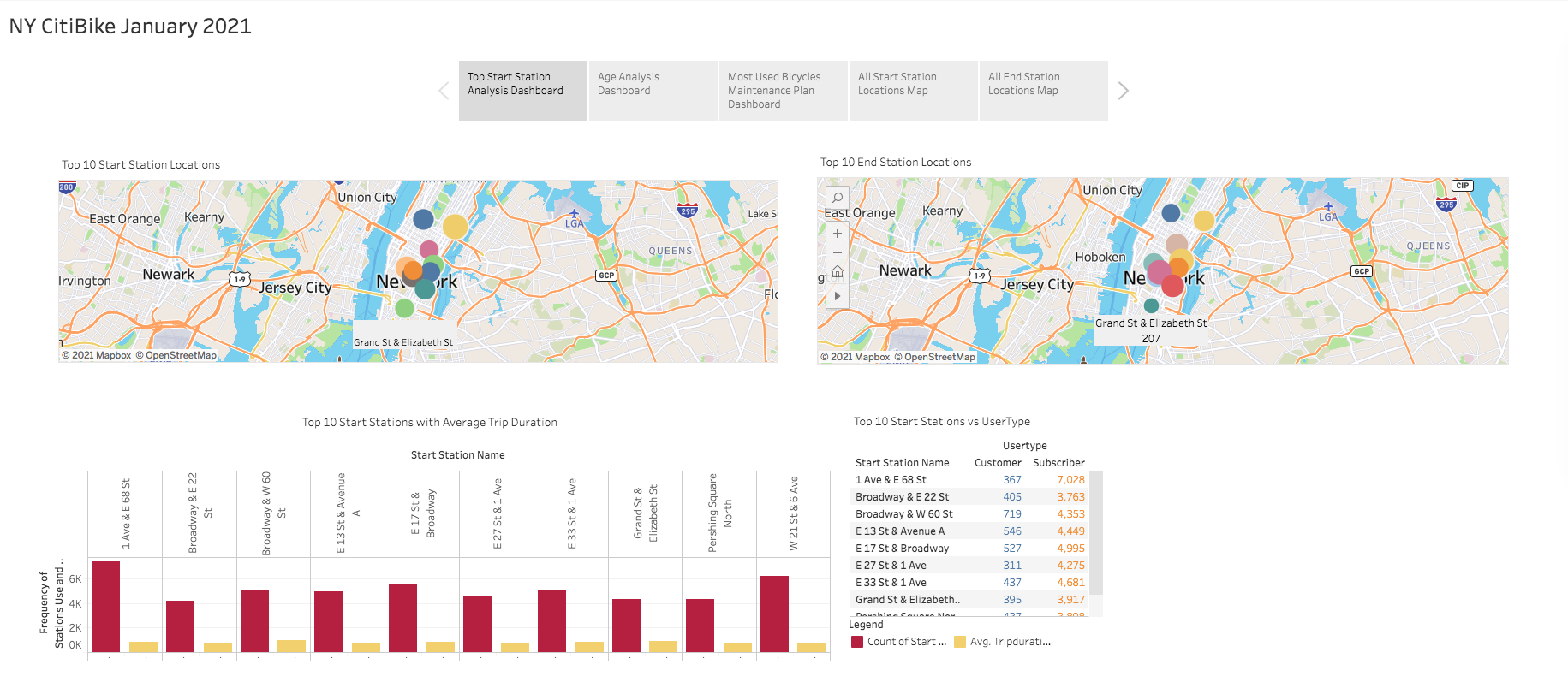 GitHub - stellakk75/TableauCitiBikeDashboard: Citi Bike Analytics with Tableau Dashboard