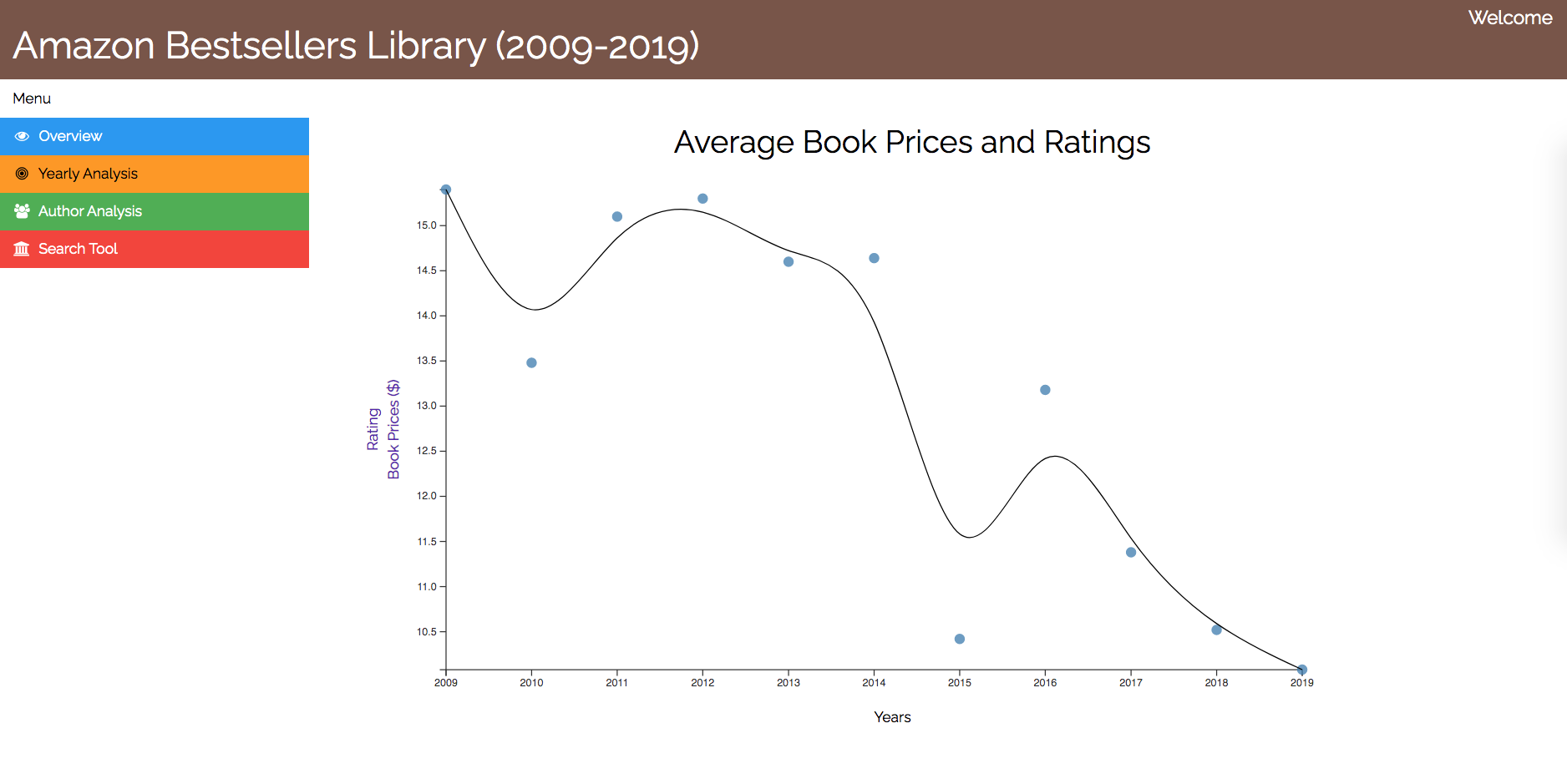 GitHub - stellakk75/AmazonBooksVisualizeDashboard: Front End ...