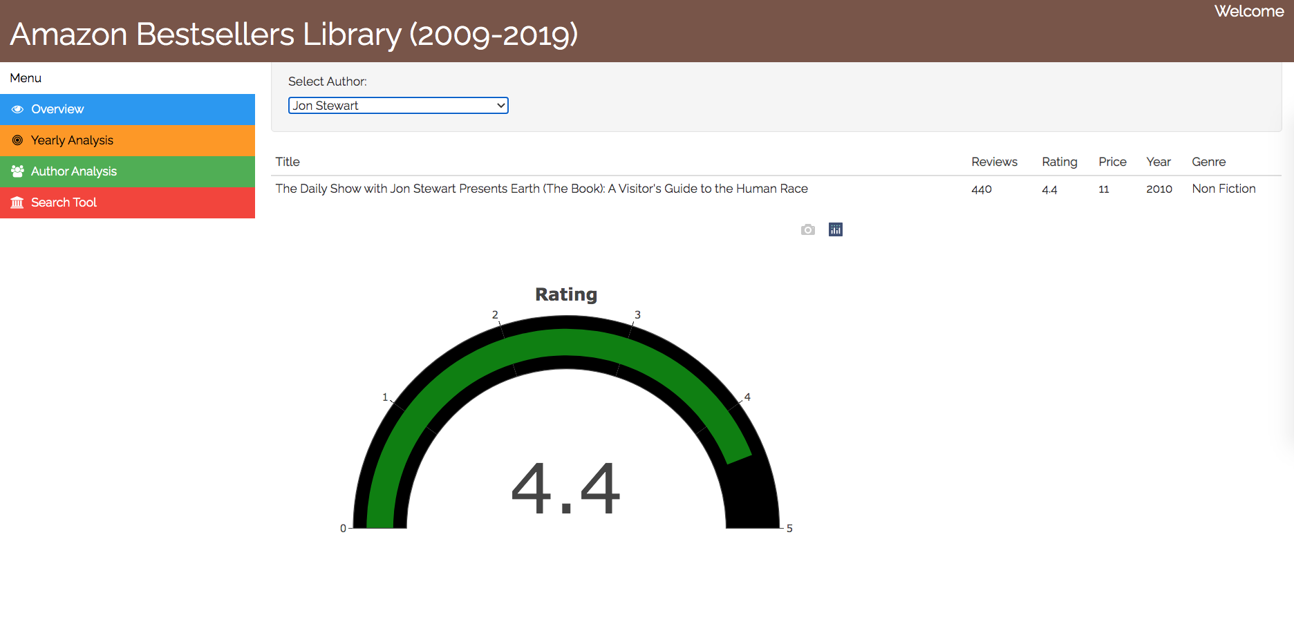 GitHub - stellakk75/AmazonBooksVisualizeDashboard: Front End ...