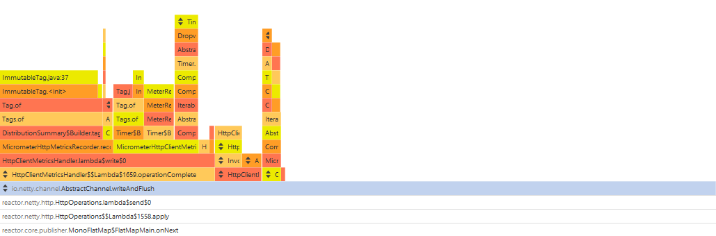 Optimize MicrometerHttpMetricsRecorder · Issue #931 · reactor/reactor-netty · GitHub