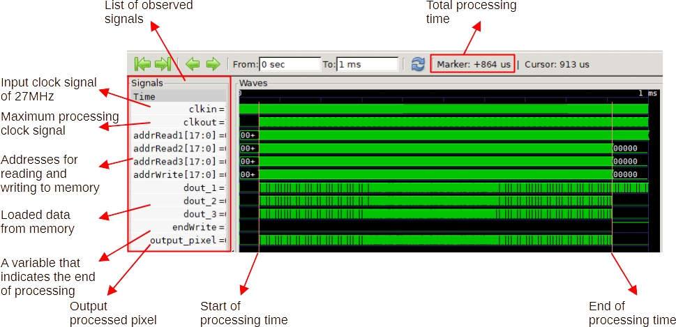 GitHub - Juninho99/FPGA_TangNano20k_Hand_Coded_DIP_LCD_Camera: Master-thesis-final