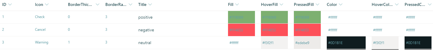 SharePoint PnP Provisioning with Powershell - Data from template not imported properly · Issue ...