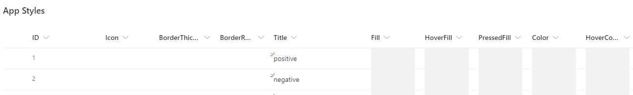 SharePoint PnP Provisioning with Powershell - Data from template not imported properly · Issue ...