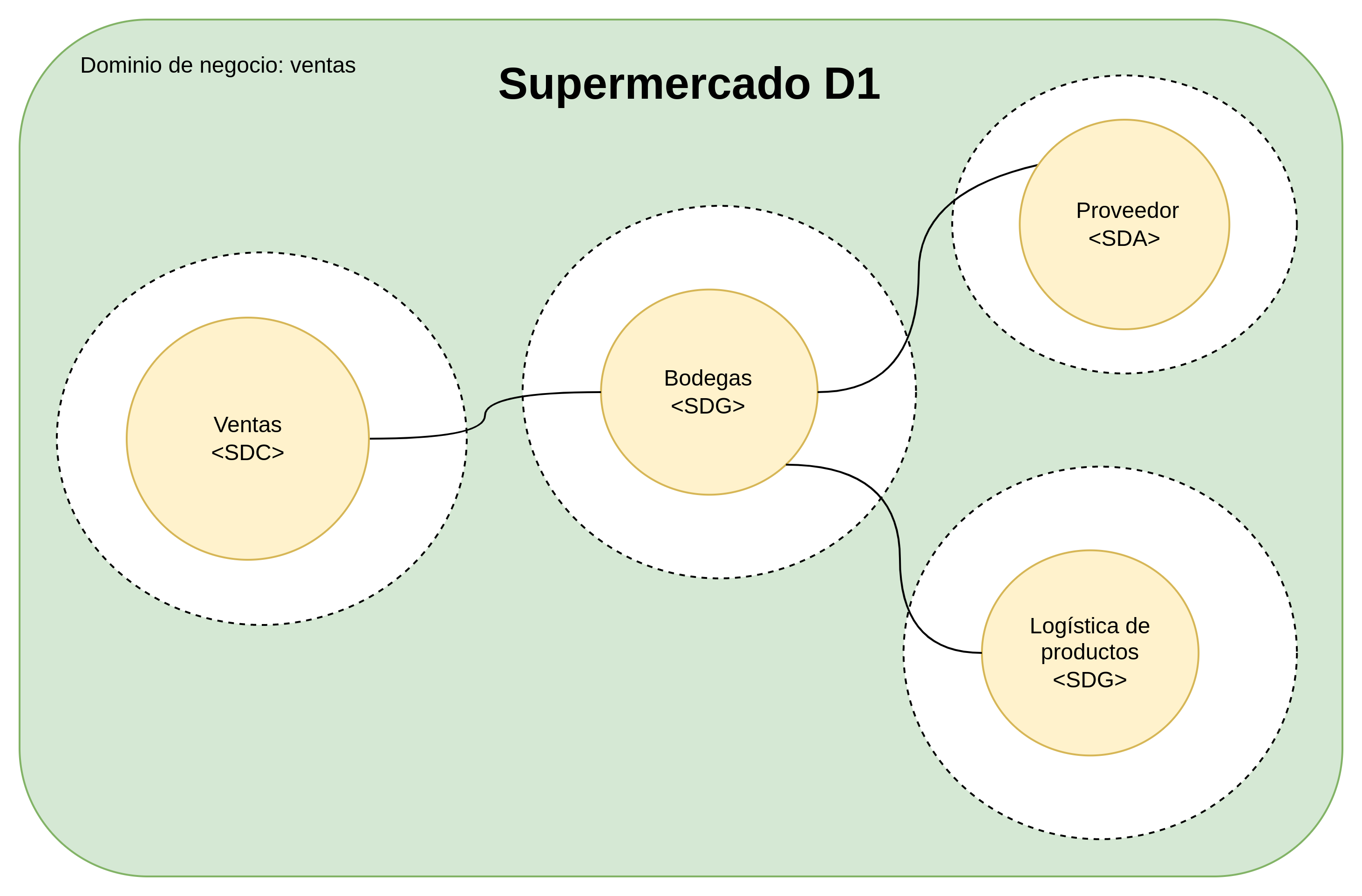 GitHub - JohnEstebanAP/reto-ddd-supermercado-d1