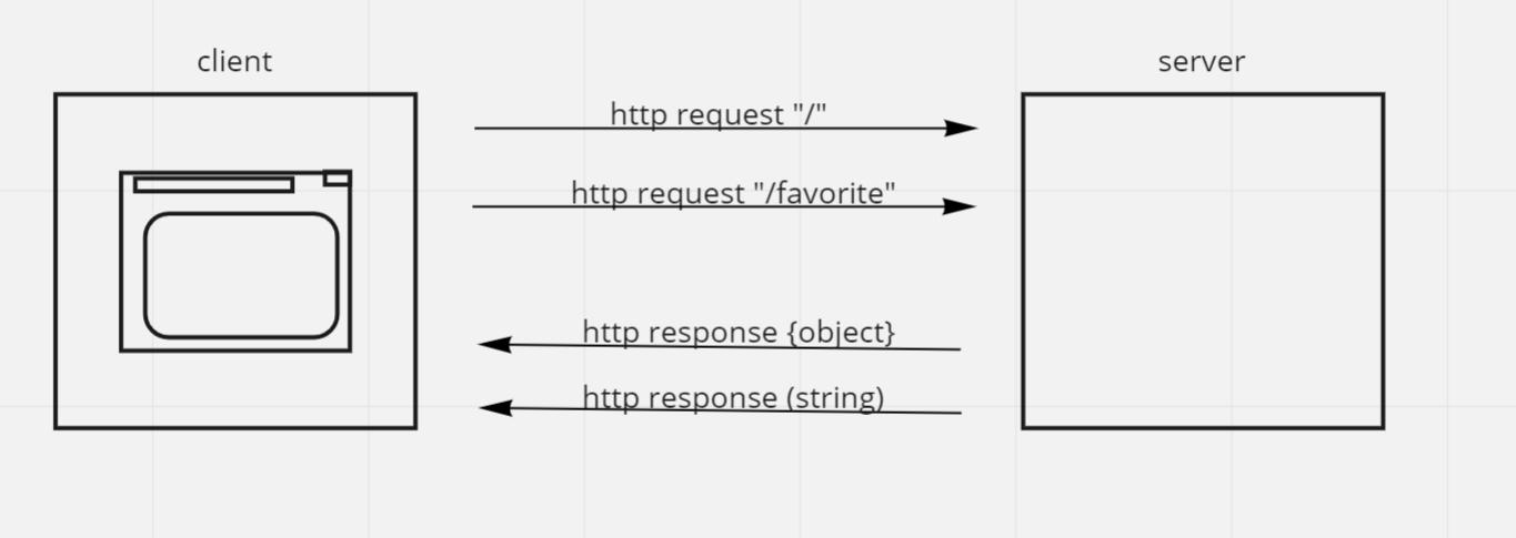 GitHub - shadilios/Movies-Library
