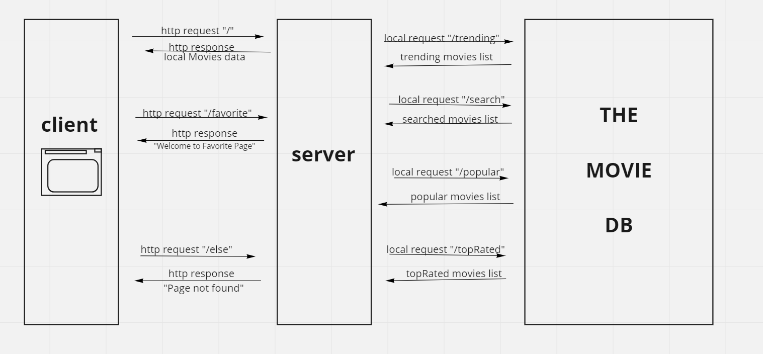 GitHub - shadilios/Movies-Library