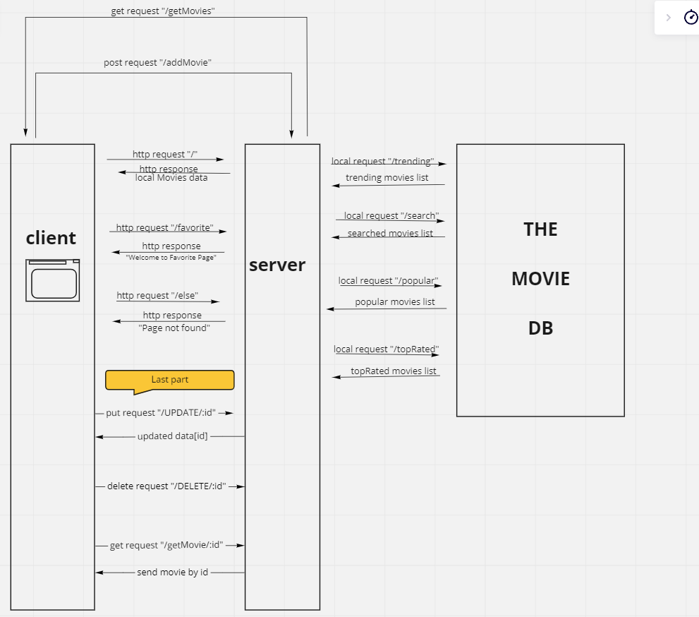 GitHub - shadilios/Movies-Library