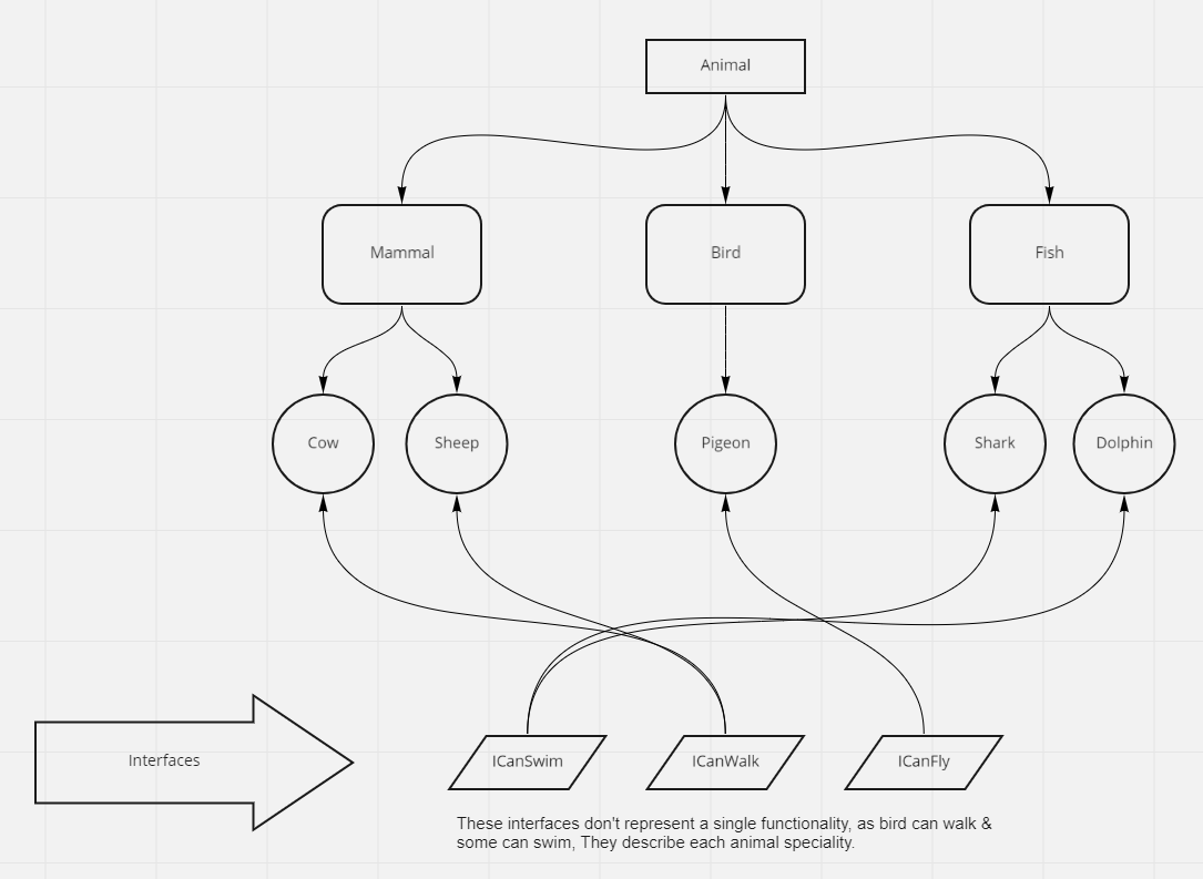 GitHub - shadilios/Lab07-OOP-Principles