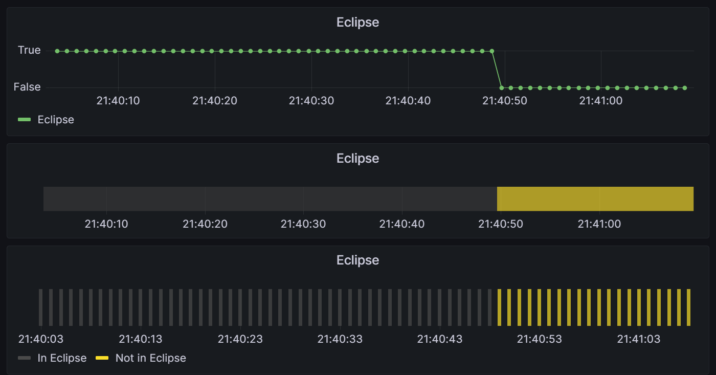 Status History panel data display · Issue #82790 · grafana/grafana · GitHub Status History panel data display · Issue #82790 · grafana/grafana · GitHub