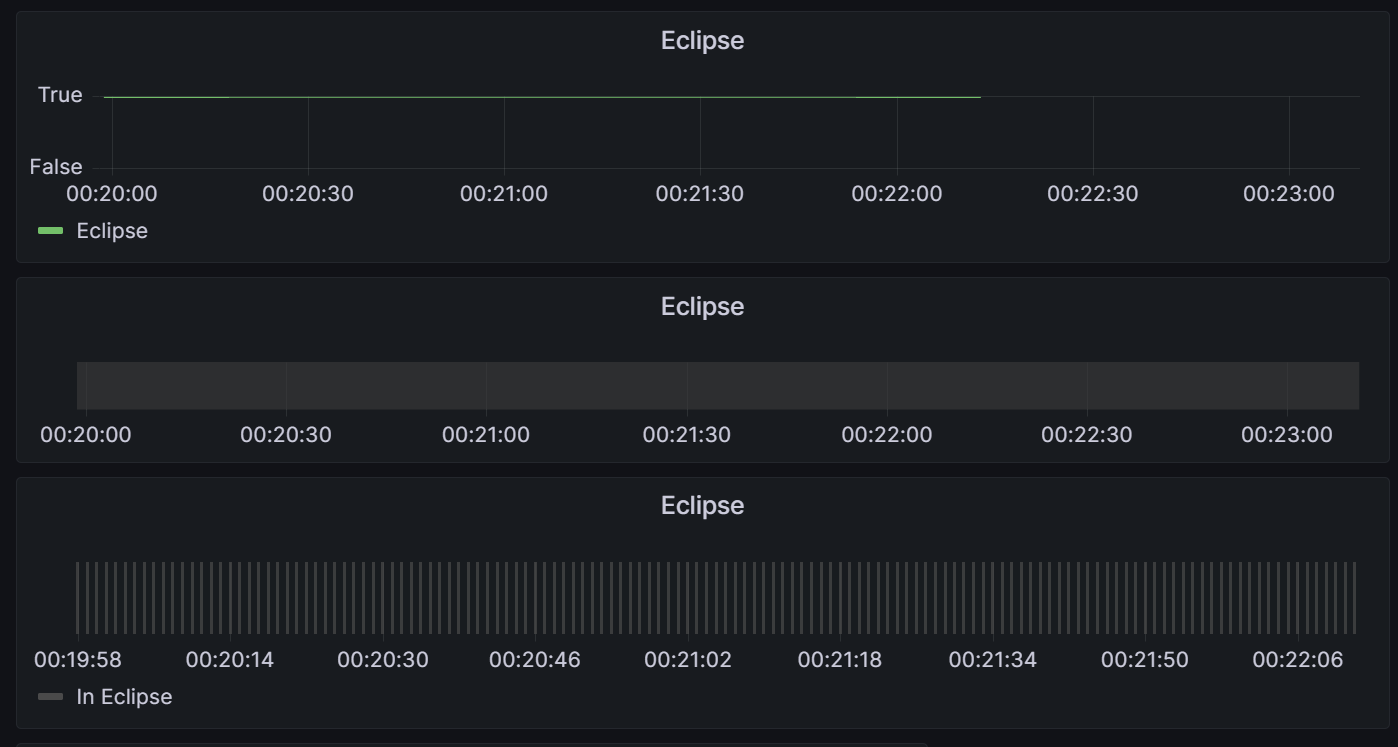 Status History panel data display · Issue #82790 · grafana/grafana · GitHub Status History panel data display · Issue #82790 · grafana/grafana · GitHub