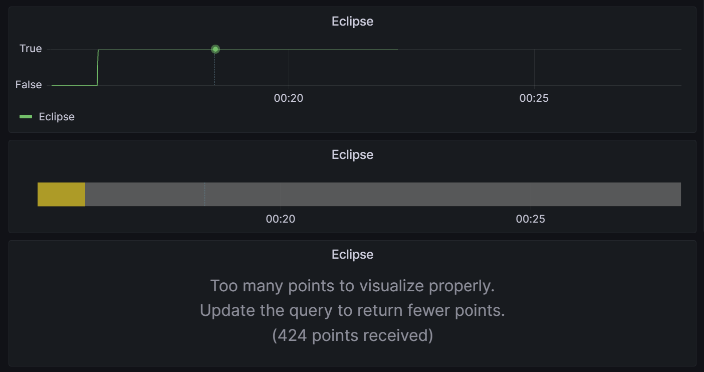 Status History panel data display · Issue #82790 · grafana/grafana · GitHub