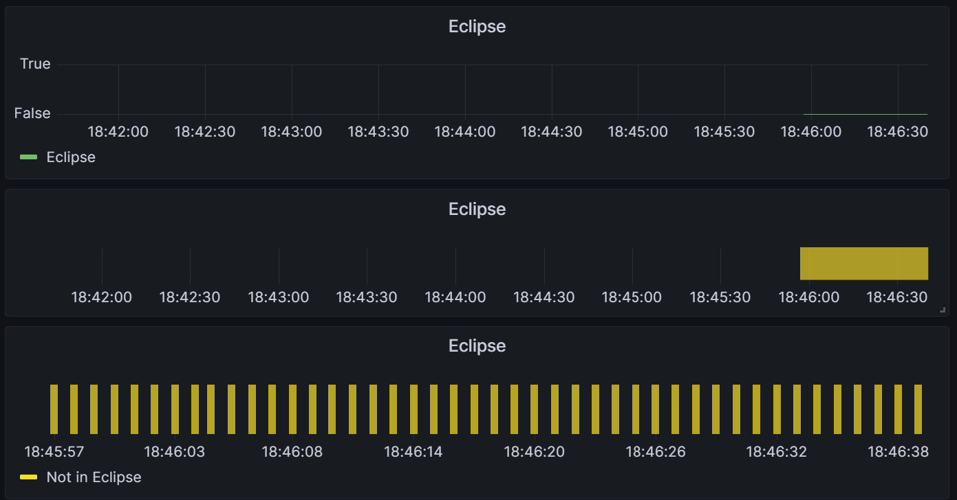 Status History panel data display · Issue #82790 · grafana/grafana · GitHub