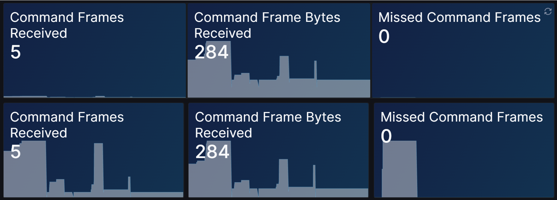 Stat Panel Separate Y Axis Scale For Each Series Graph · Issue 82831 · Grafanagrafana · Github
