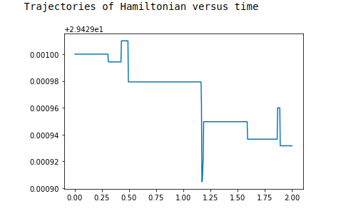 GitHub - dinvincible98/Dice_in_the_box