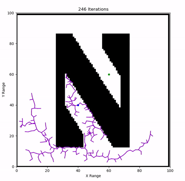 GitHub - dinvincible98/Hackathon-RRT