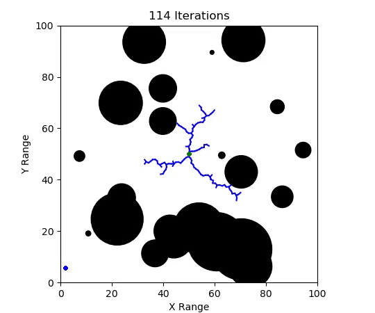 GitHub - dinvincible98/Hackathon-RRT