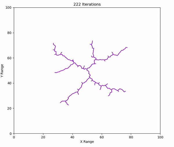 GitHub - dinvincible98/Hackathon-RRT