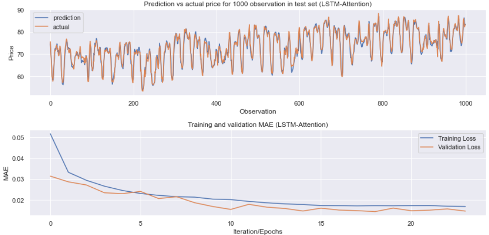 GitHub - ritikdhame/Electricity_Demand_and_Price_forecasting: Building Time series forecasting ...