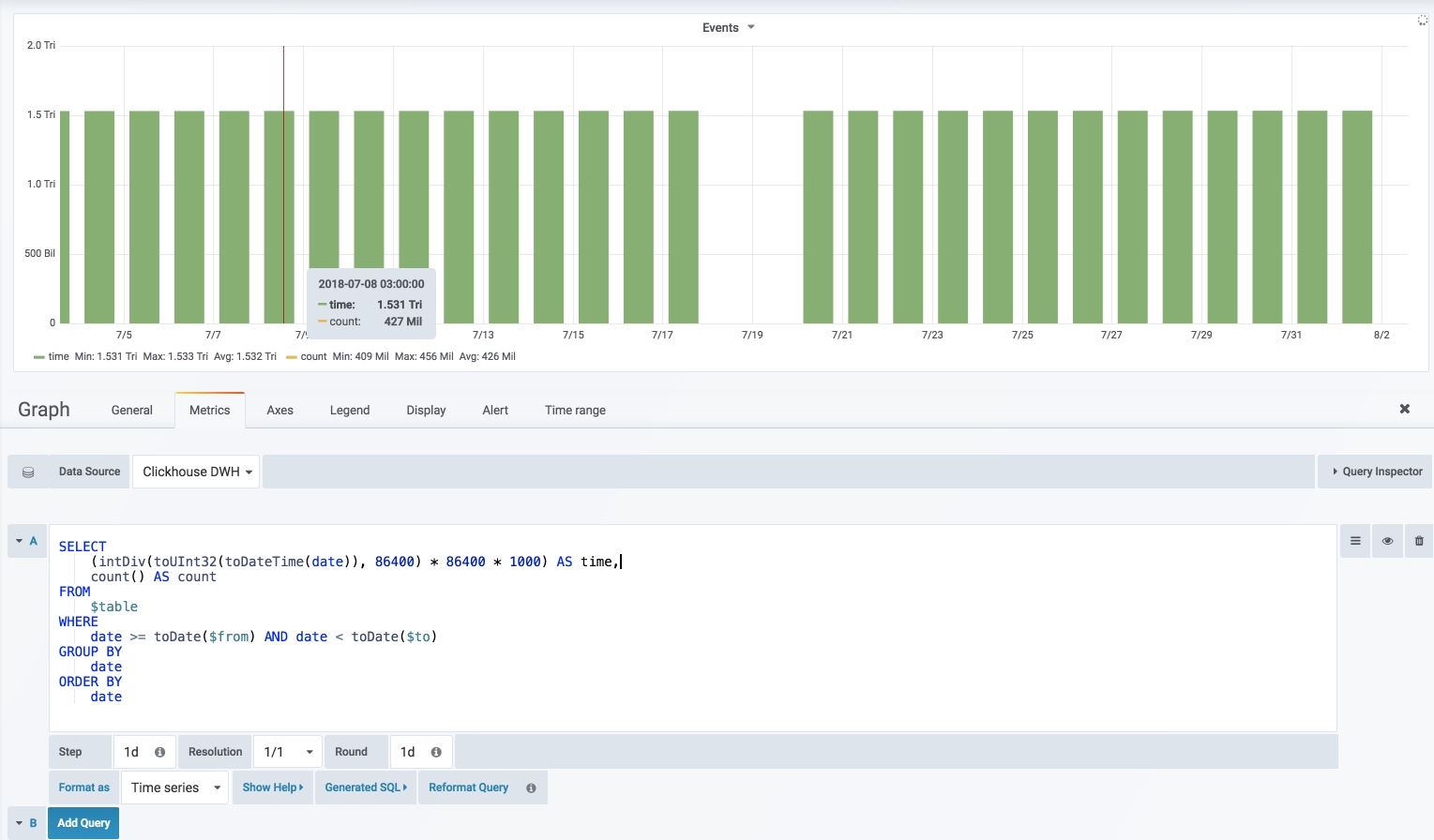 Time column displayed as metric value · Issue #70 · Altinity/clickhouse-grafana · GitHub
