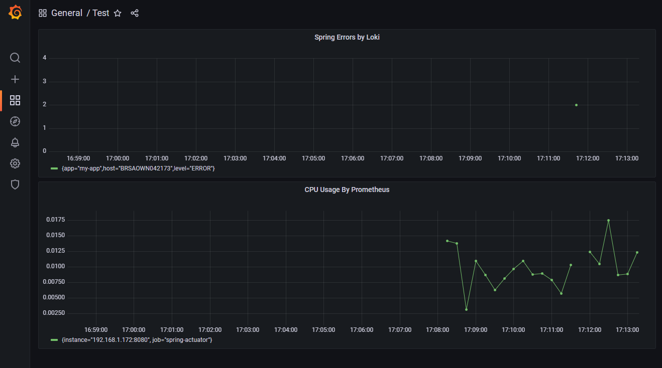 GitHub - celfons/grafana-loki-prometheus