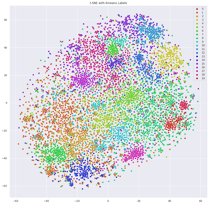 GitHub - Shreyanth07/Scientific-Paper-Clustering-for-similarity