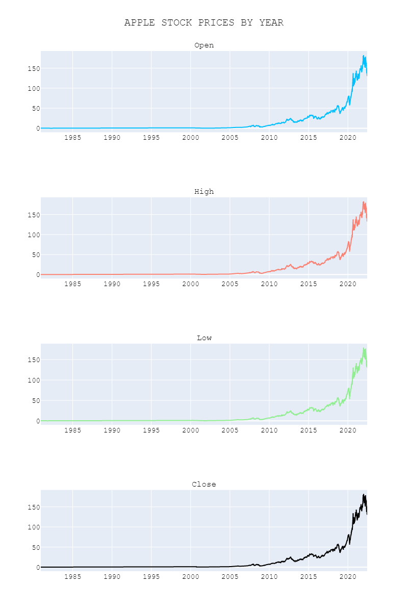 GitHub - Shreyanth07/Analysis-and-prediction-of-stock-investment-and ...