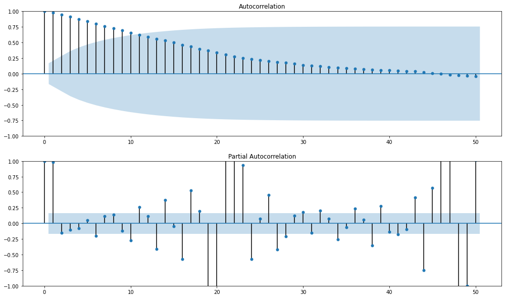 GitHub - Shreyanth07/Analysis-and-prediction-of-stock-investment-and-return-rate-in-Apple-Inc