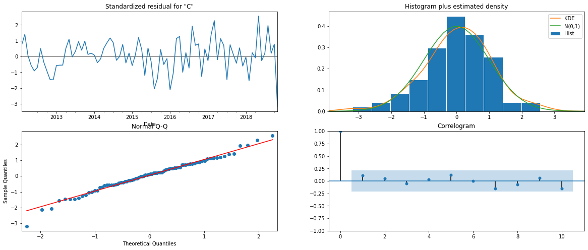 GitHub - Shreyanth07/Analysis-and-prediction-of-stock-investment-and-return-rate-in-Apple-Inc