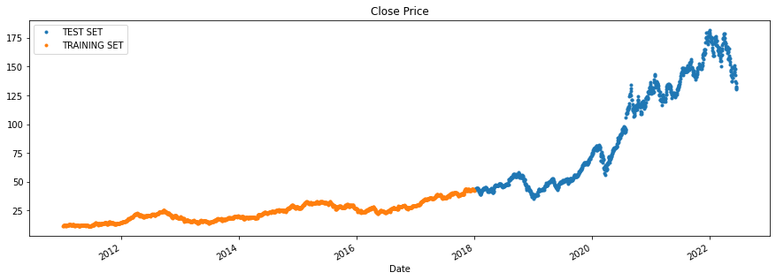 GitHub - Shreyanth07/Analysis-and-prediction-of-stock-investment-and ...