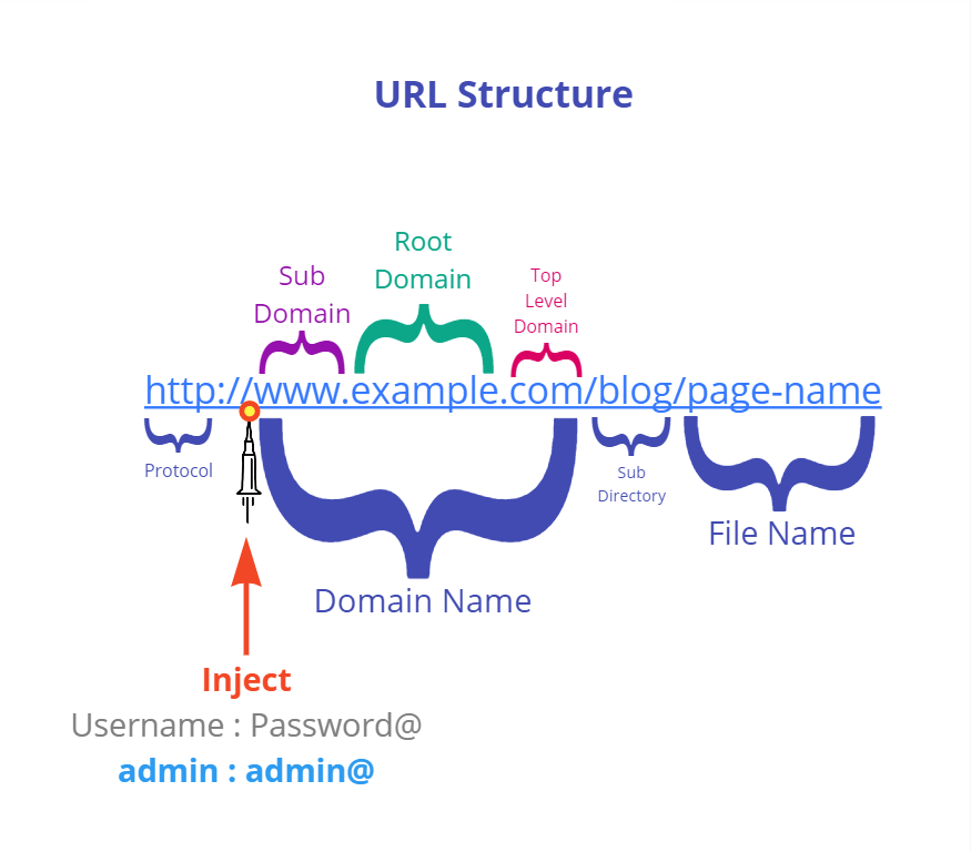 Github Lana 20 Selenium Alert Popup Selenium Alerts Popups